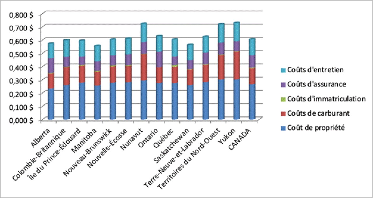 Rapport annuel du CFS - 2025